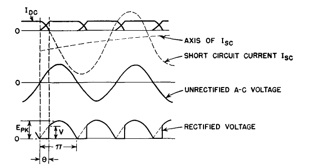 Electronic Transformers - Rectifier Regulation